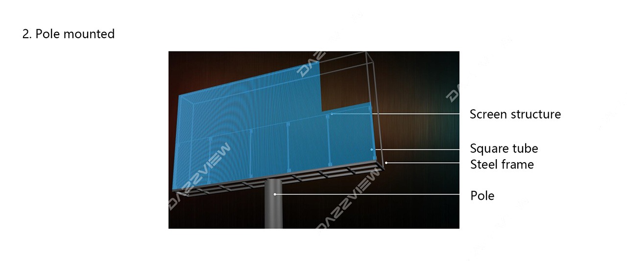 transparent LED mesh